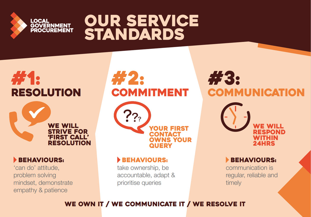 Informative – Local Government Procurement